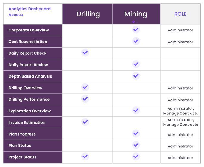 General Analytics Pages
